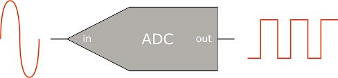 Mengenal Lebih Lanjut Tentang AD Converter pada Sistem Data Akuisisi ...