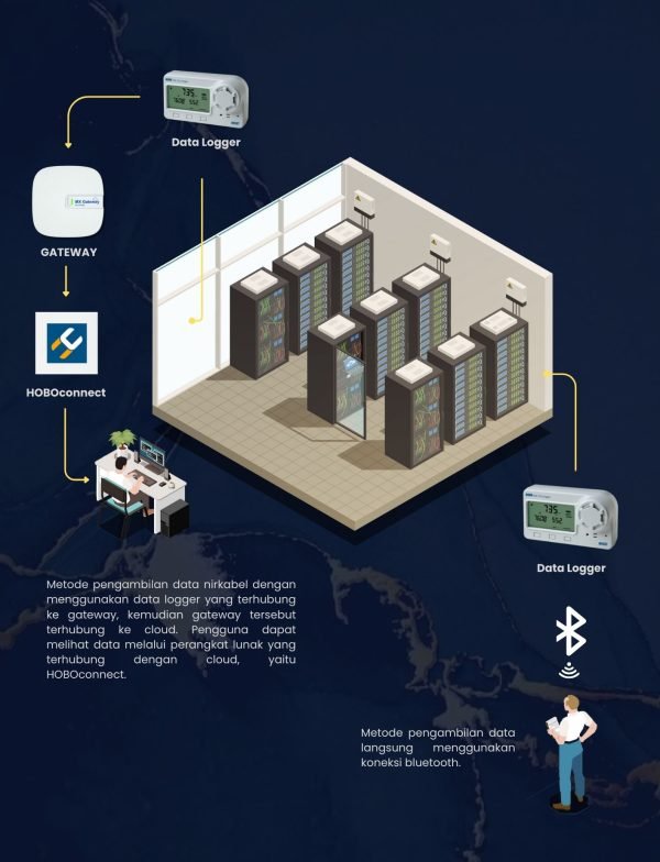 Pentingnya Data Center Monitoring System - PT TAHARICA