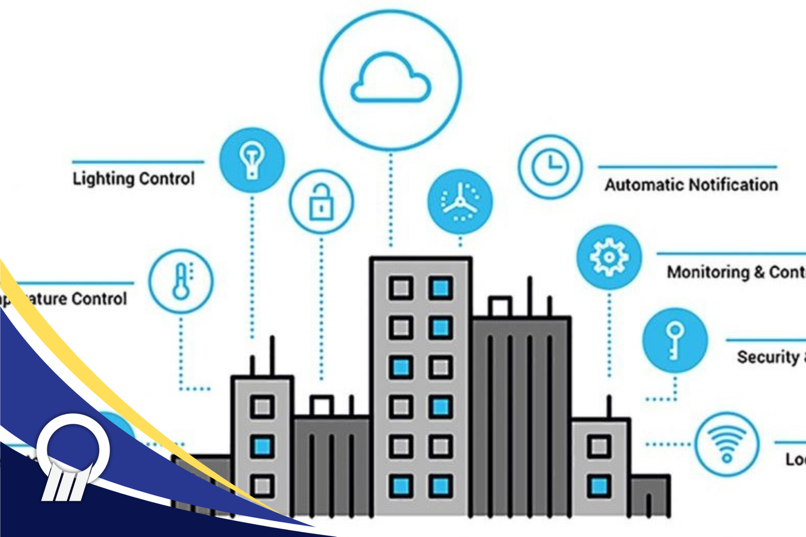 Smart Building, Alat paling cocok untuk optimasi dan automasi