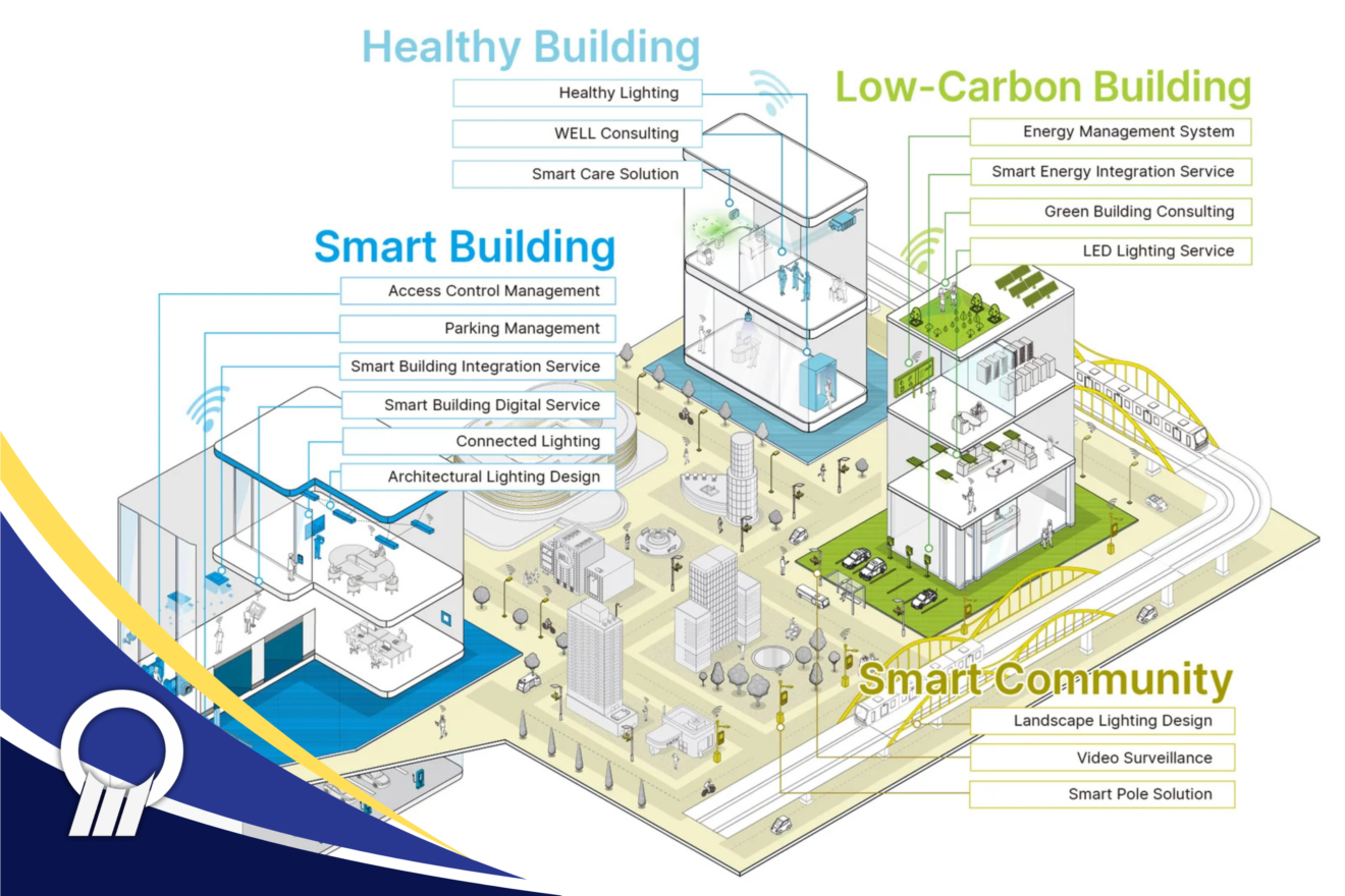 Cara Memajukan Kota: Peran Smart Building di Indonesia