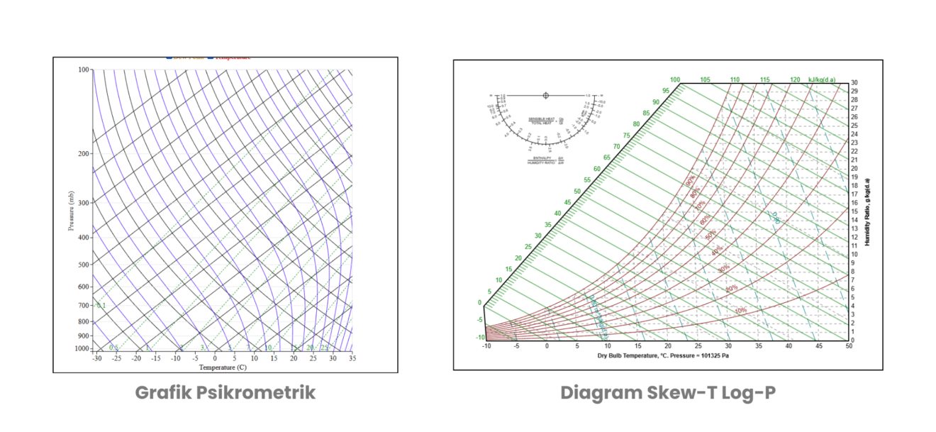 Mengenal Lebih Lengkap Apa Itu Ruang Suhu dan Kelembapan - PT TAHARICA