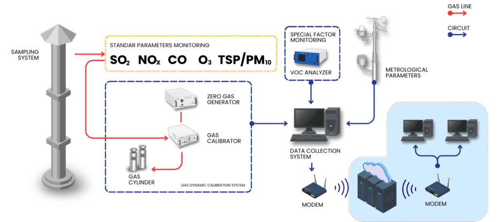 Continuous Emission Monitoring System - PT TAHARICA